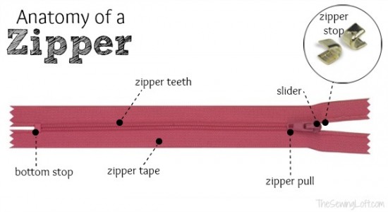 Zipper Tabs & Anatomy 101 | How To - The Sewing Loft