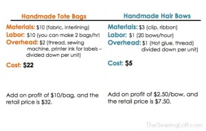 Successfully Sell at a Craft Show: Products & Pricing - The Sewing Loft